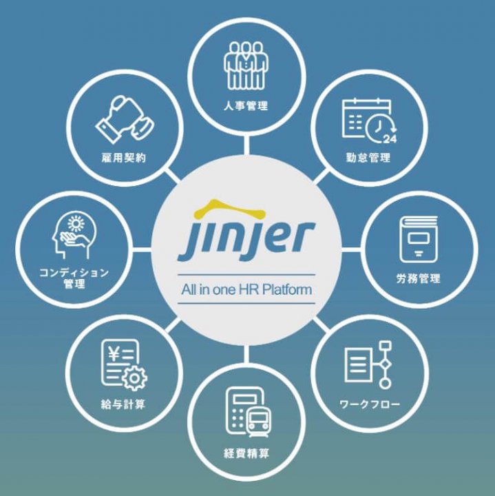 jinjer – Cスキルテック株式会社